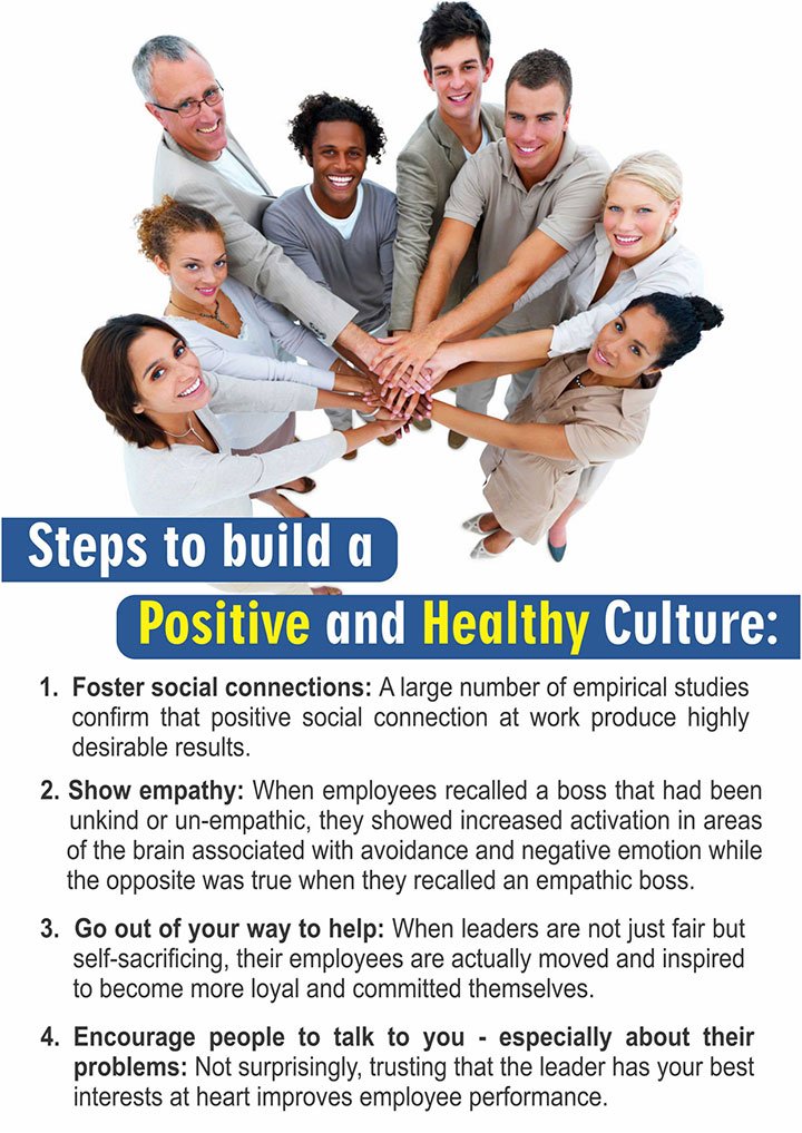 Proof That Positive Work Cultures Are More Productive | Faber Infinite